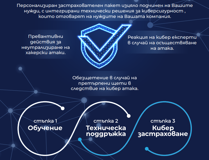 Лев Инс предлага специални условия за киберзастраховки за финтех ...